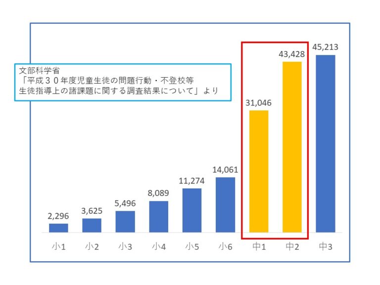不登校の3つの原因②:思春期になって自分らしさが出てくること カウンセリングルームはぴっと